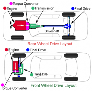 Edmonds Transmission Service & Repair technicians | Transmission ...